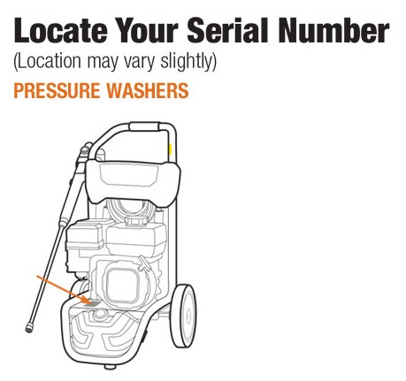 OLD Generac Pressure Washer Replacement Parts